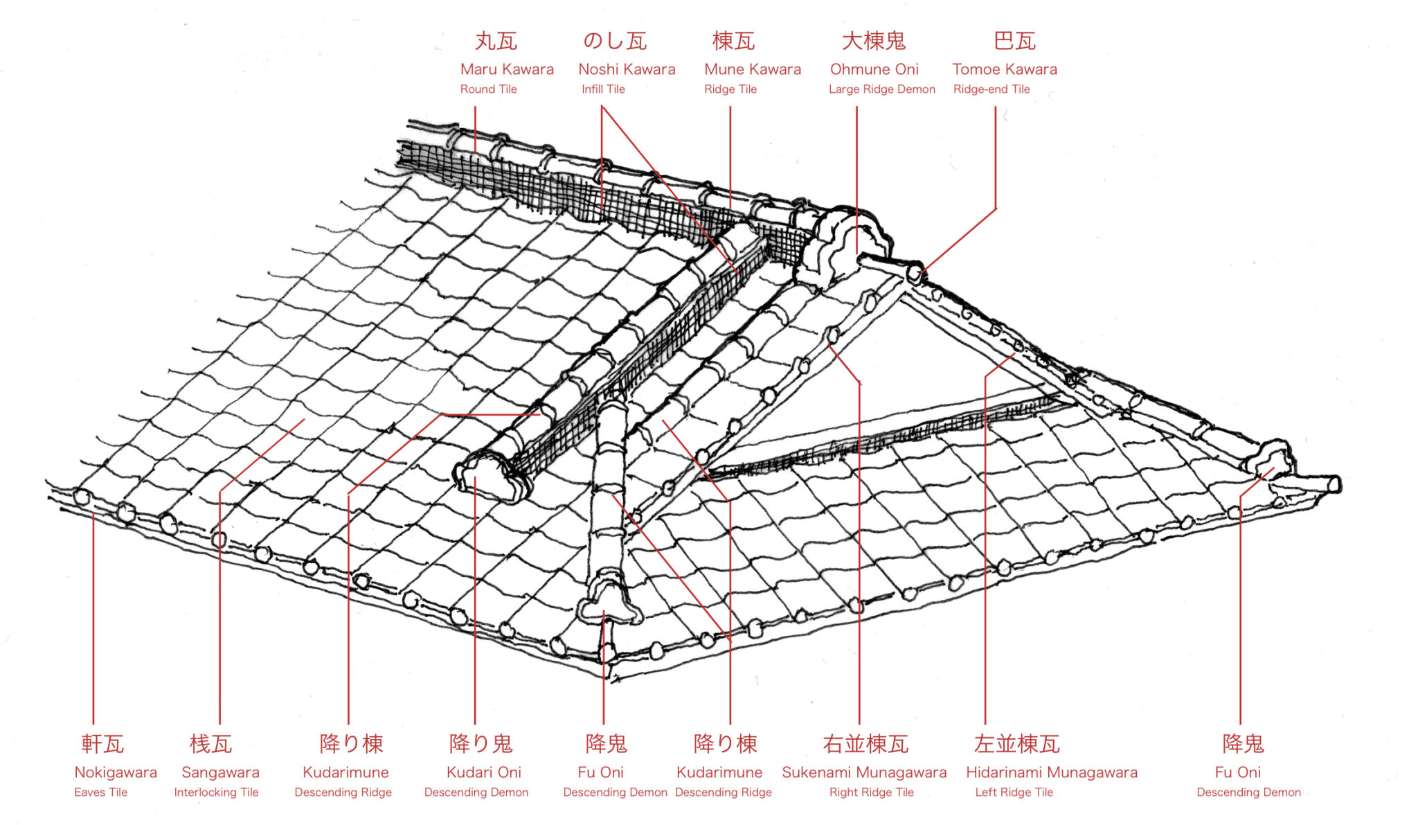 Japanese Roof Tiles 日本の屋根特殊瓦 | JAPAN DORAKU