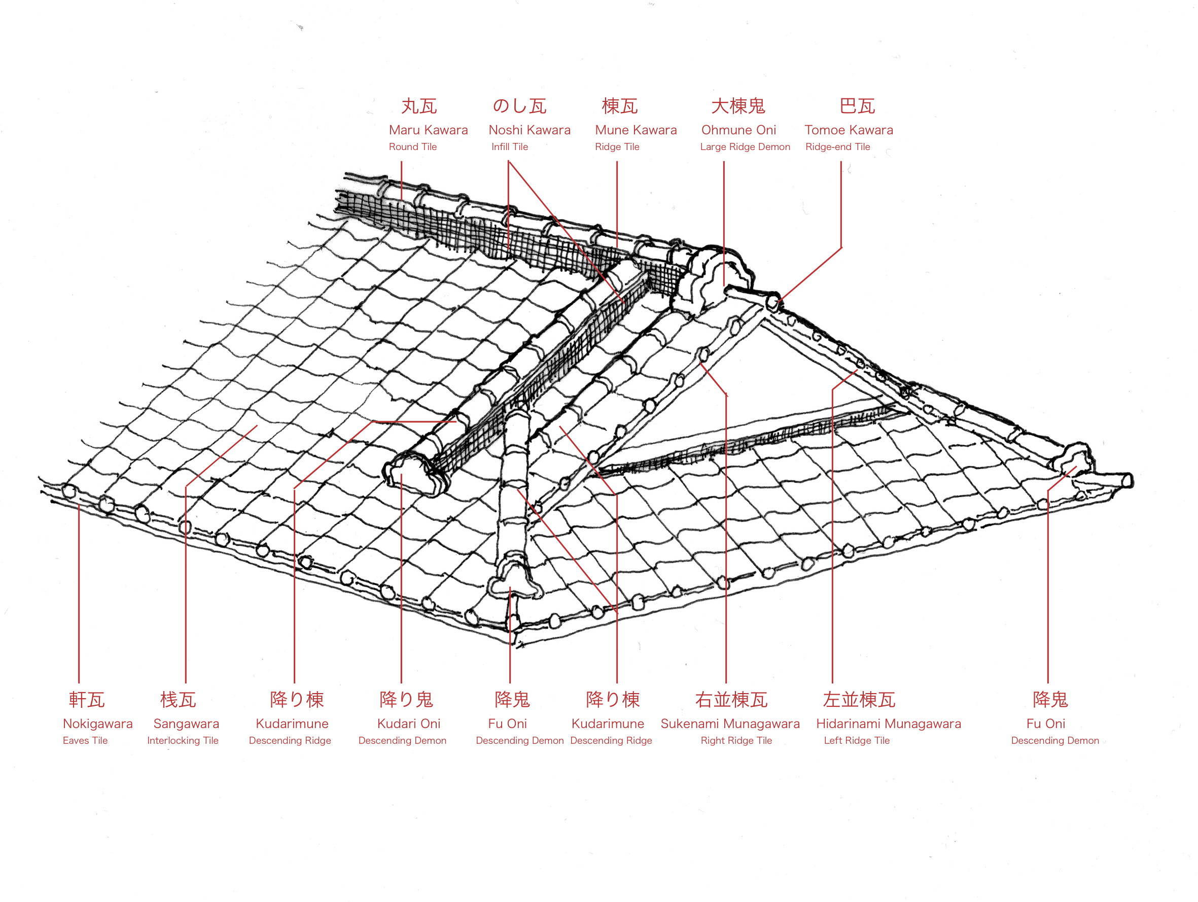 Japanese Roof Tiles 日本の屋根特殊瓦 | JAPANDORAKU